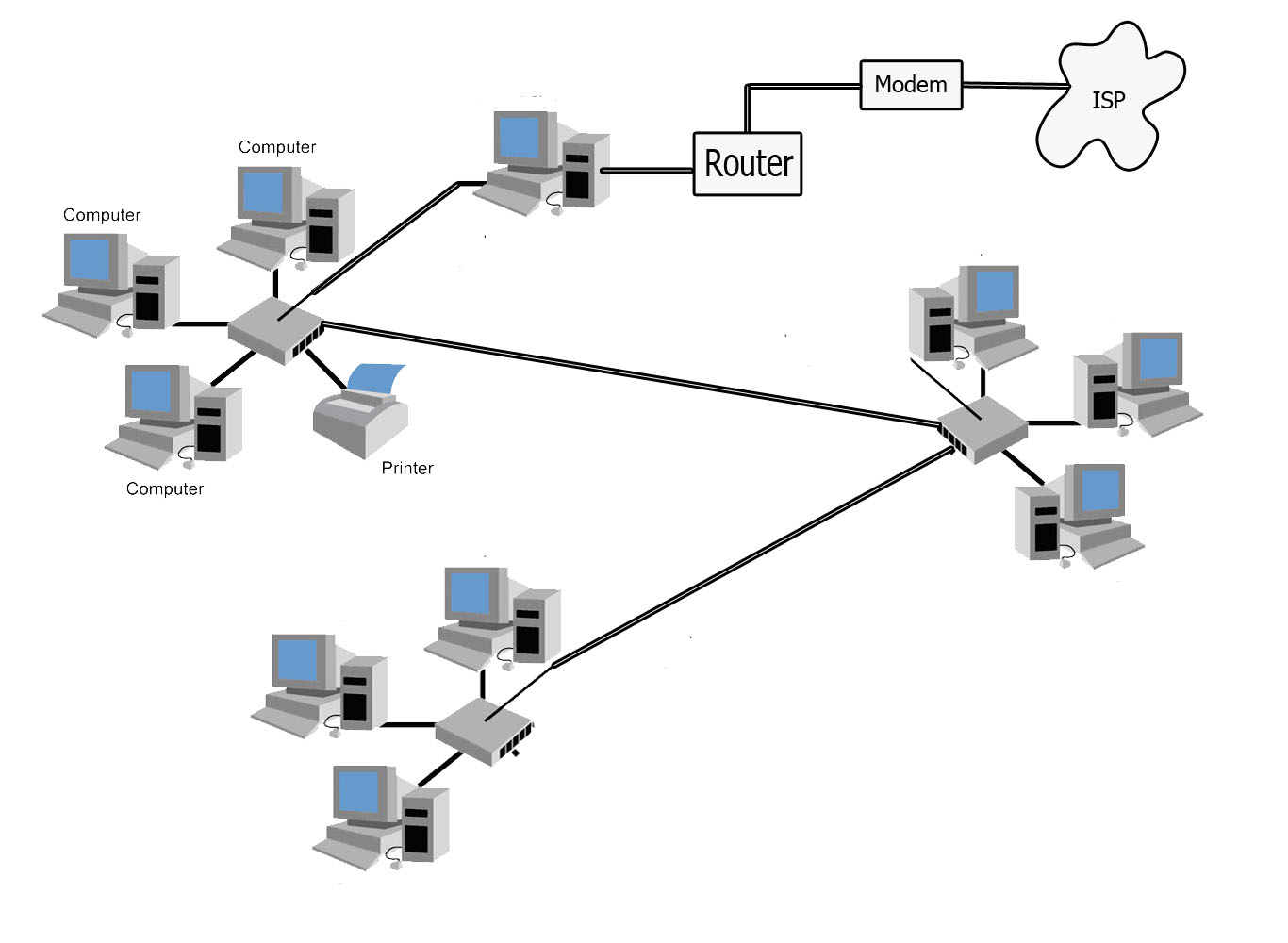 Analisis Kebutuhan Hardware dan Software Dan Cara instalasi Jaringan ...